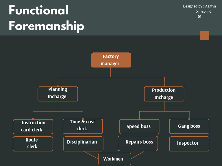 Brown Minimalist Flowchart Graph PDF | PDF
