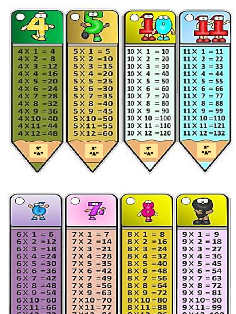 Llavero de La Multiplicación | PDF
