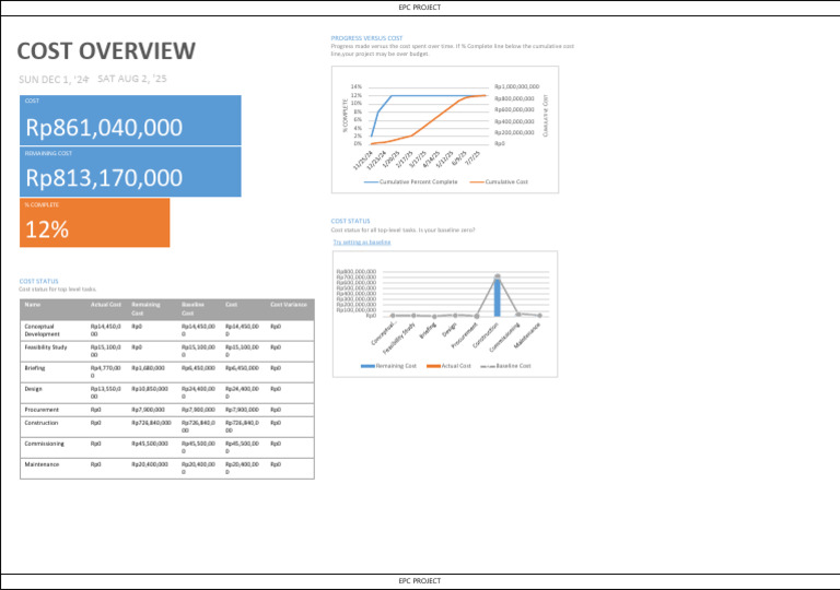 EPC Project Cost Overview and Status | PDF