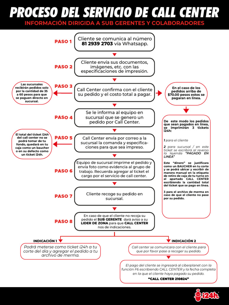 Proceso de Pedidos i24h en Call Center | PDF | Centro de llamadas