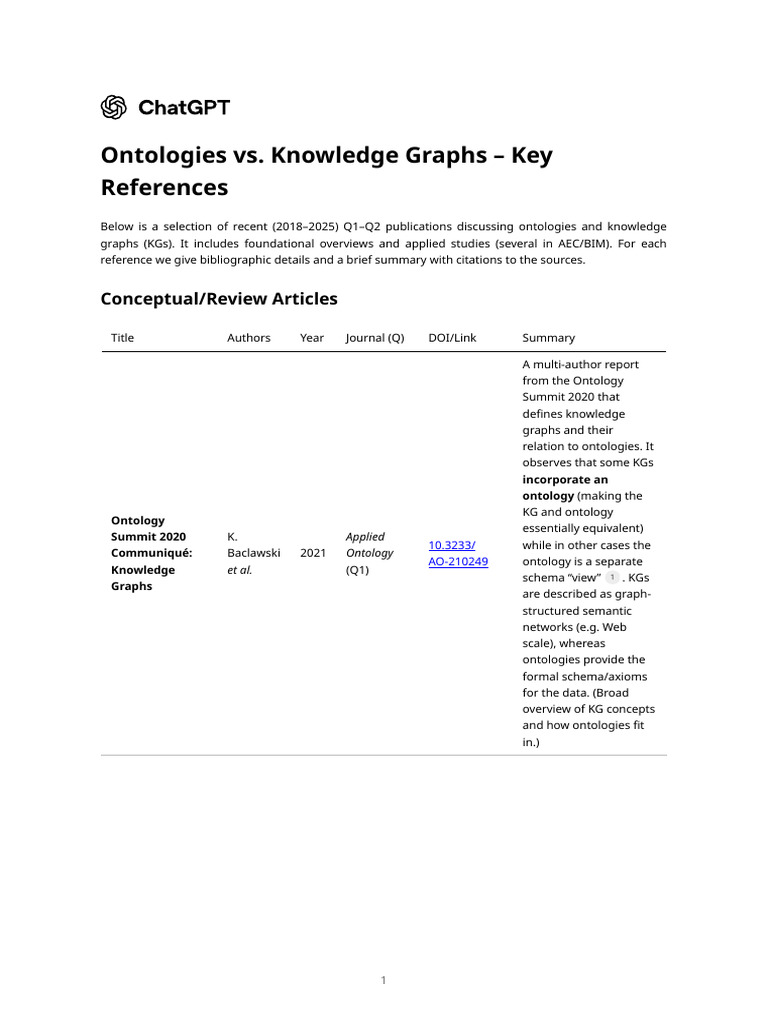 Ontologies vs. Knowledge Graphs - Key References | PDF | Ontology (Information Science ...