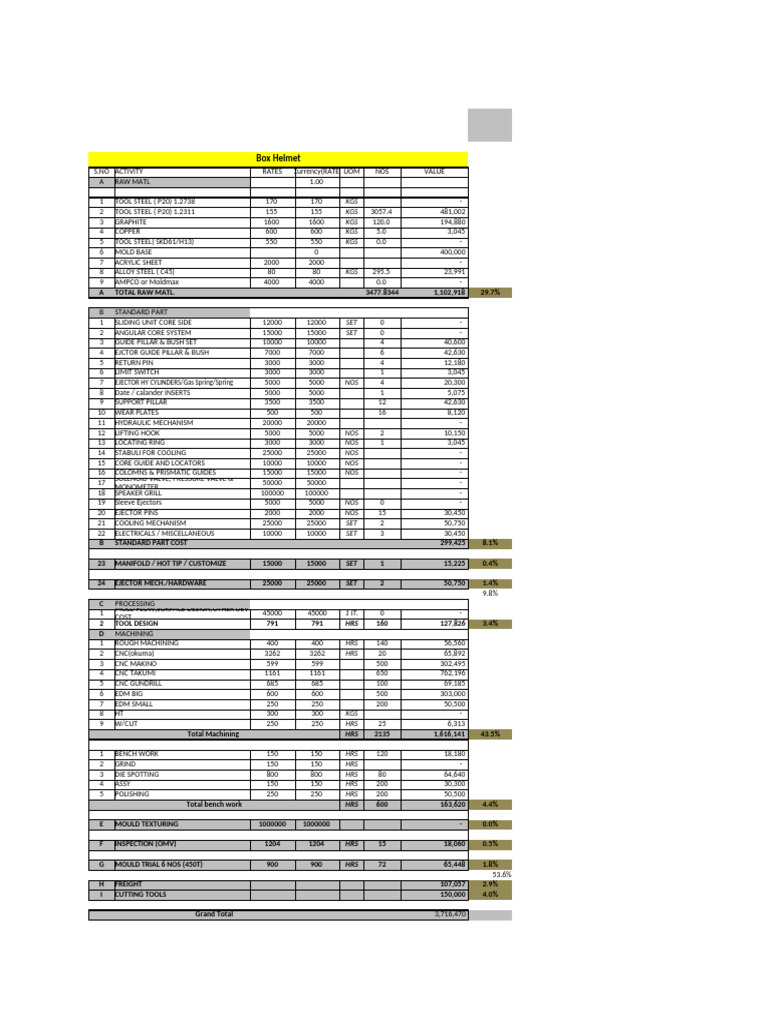 RFQ Mold | PDF | Metals | Metalworking