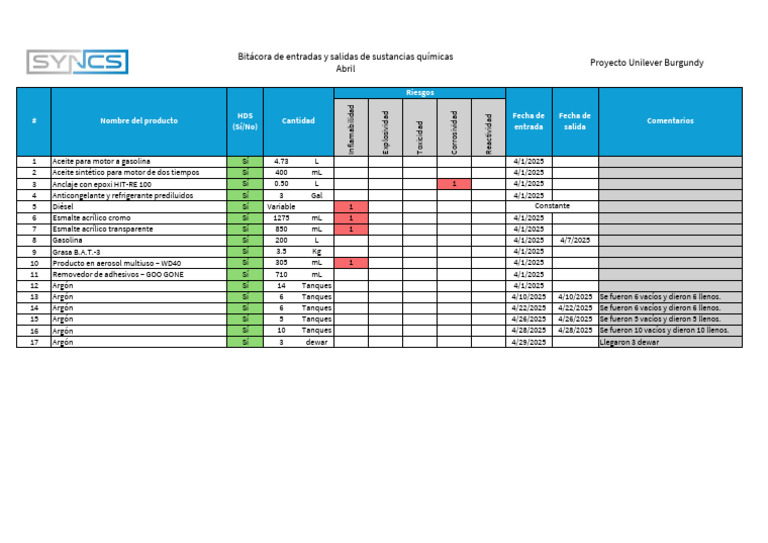 Bitácora de Sustancias Químicas Abril | PDF | Química | Materiales