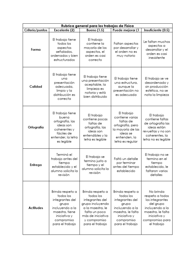 Rubrica General para Los Trabajos de F-Sica | PDF