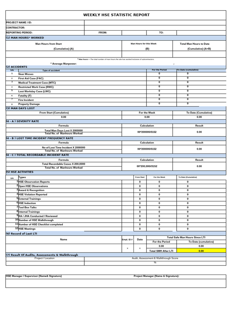 Weekly HSE Statistics Report | PDF | Safety