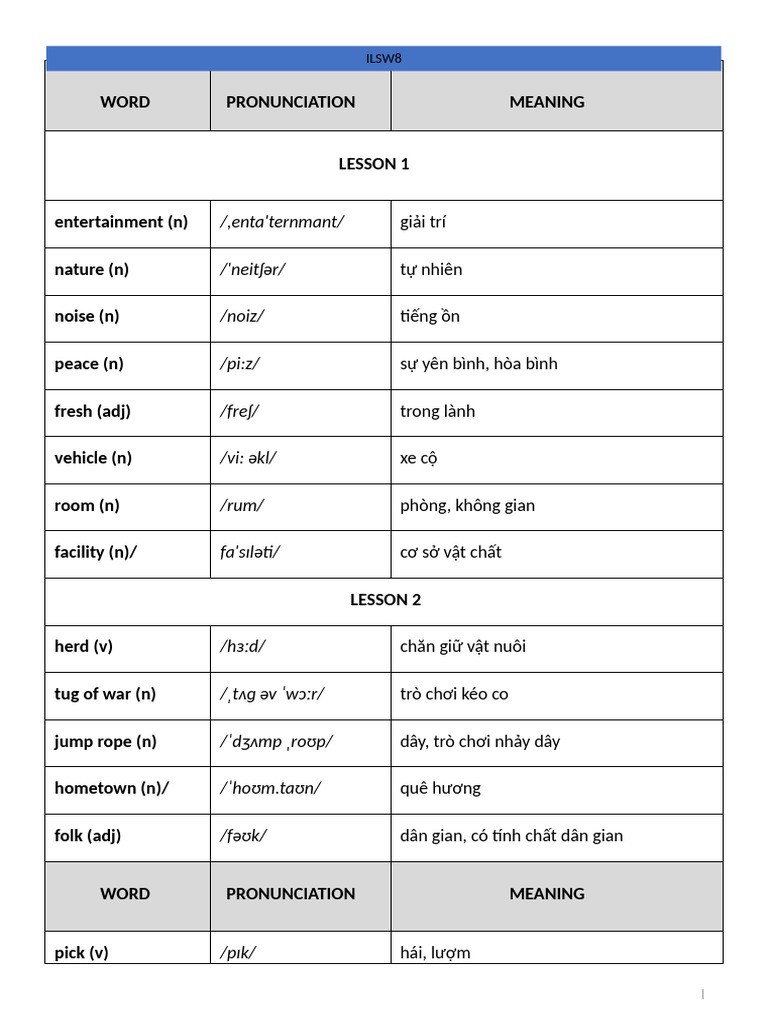 2 Sheet 1 Page x1 Ban - Lop 8 - Unit 2 - Vocab List | PDF