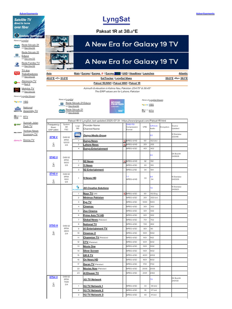 Paksat MM1 Channel Frequencies 2025 | PDF | Broadcasting | Television