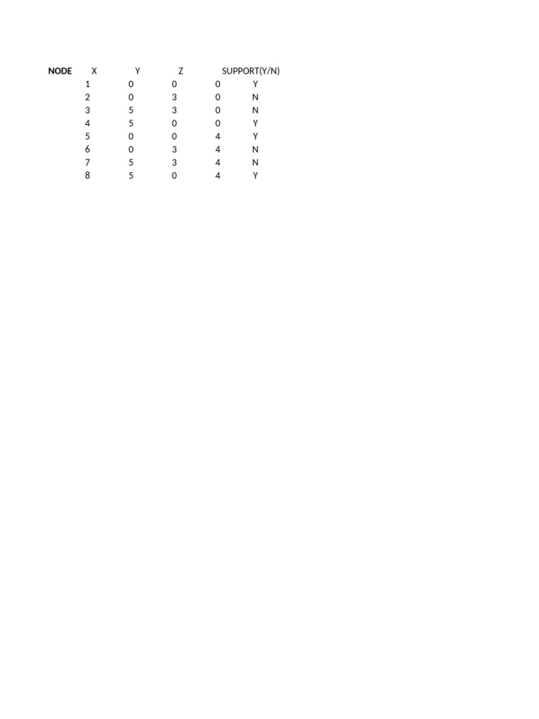 Structural Analysis of Node Support Reactions | PDF