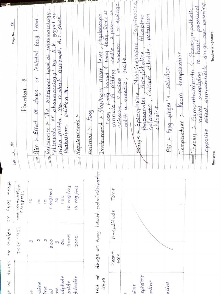 Practical 2 Pharmacology 2 | PDF | Pharmacology