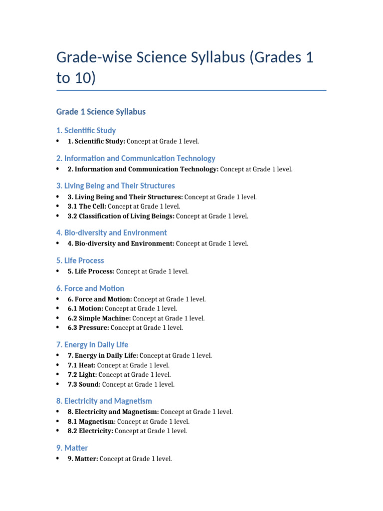 Grade-wise Science Syllabus Overview | PDF | Electricity | Force