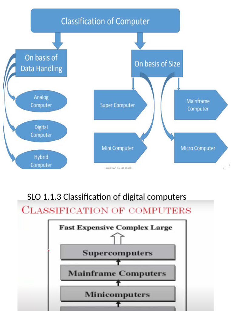 types of computers | PDF