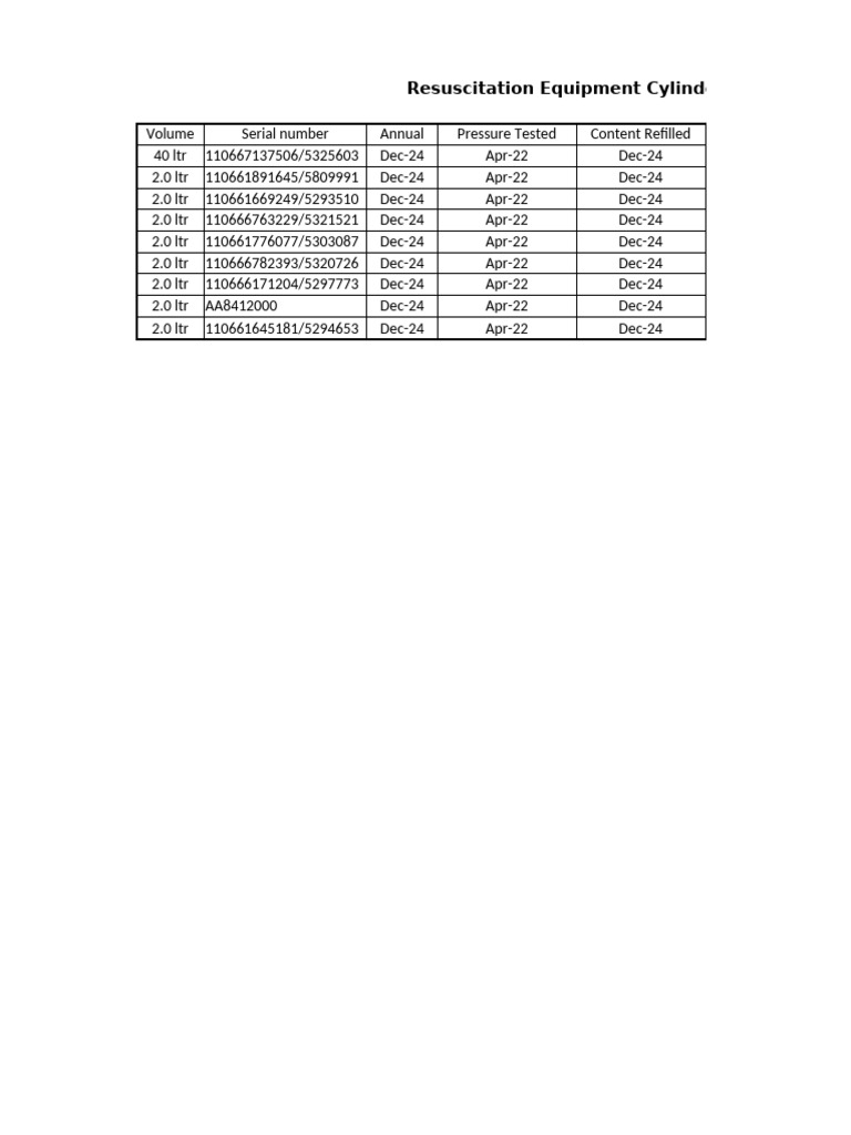 Resuscitation Equipment Cylinders | PDF