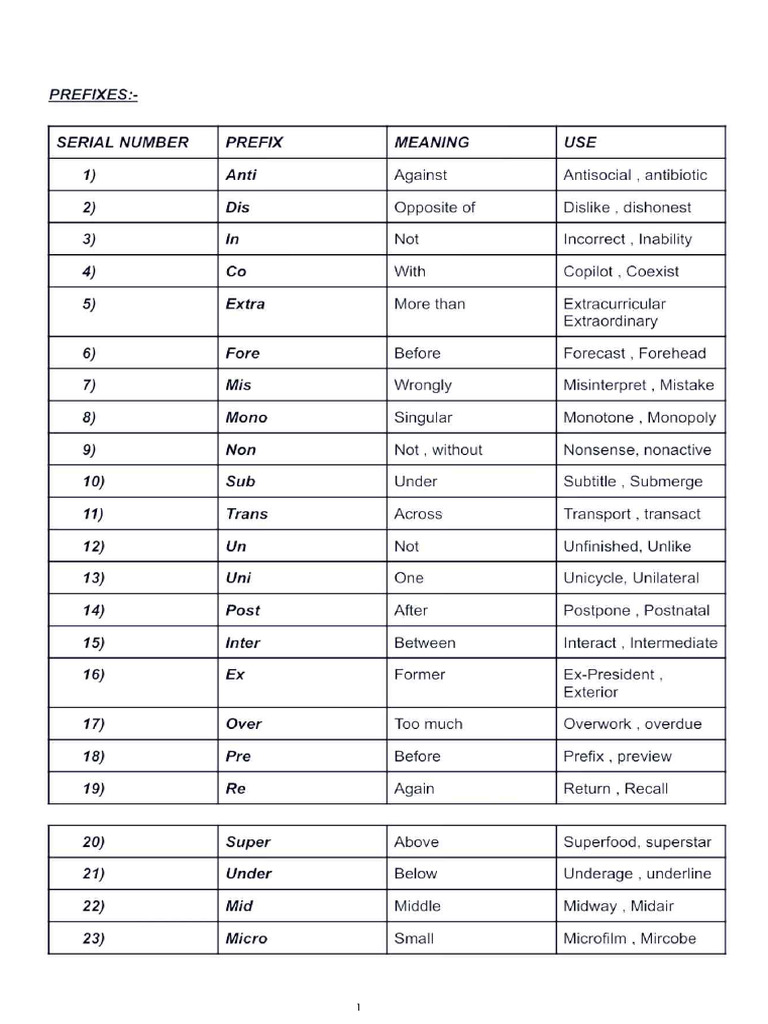 Prefixes | PDF