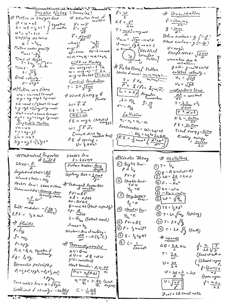 Physics Formulas Class 11 | PDF