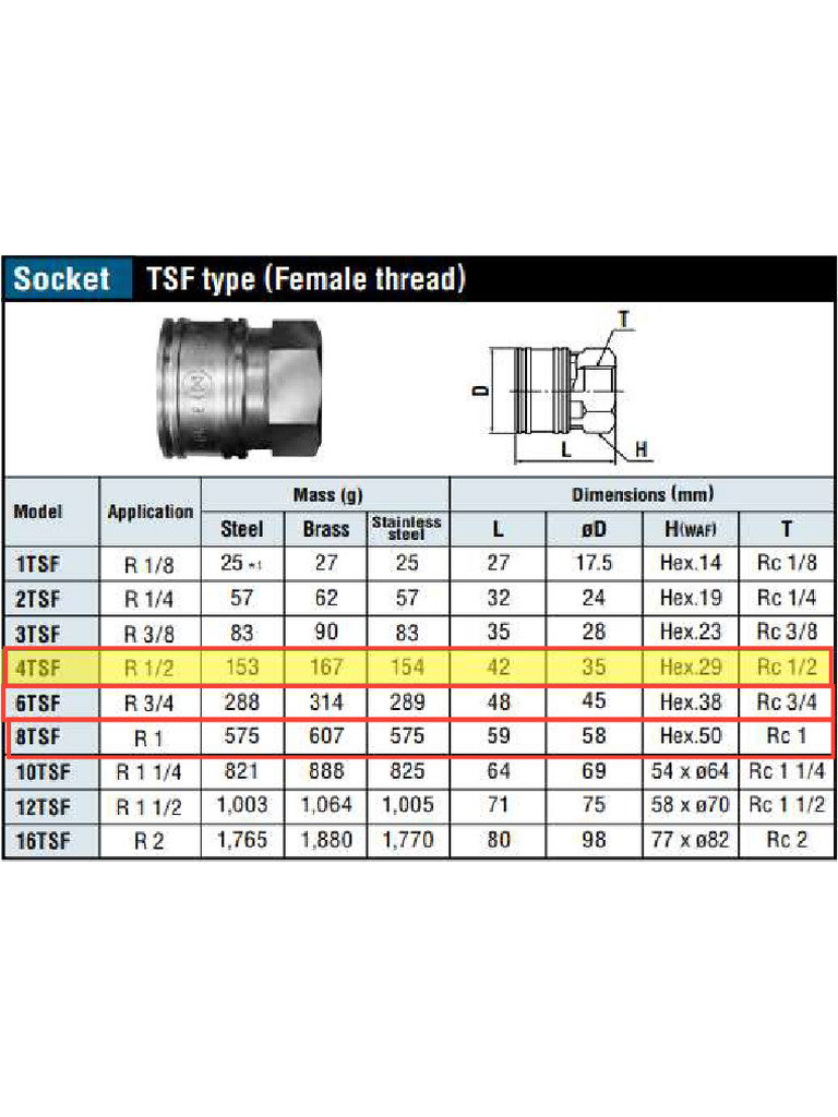 Nitto TSP Cupla 4TSF Chart | PDF
