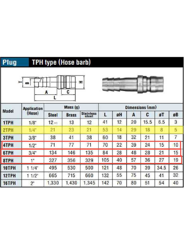 Nitto TSP Cupla 2TPH Chart | PDF