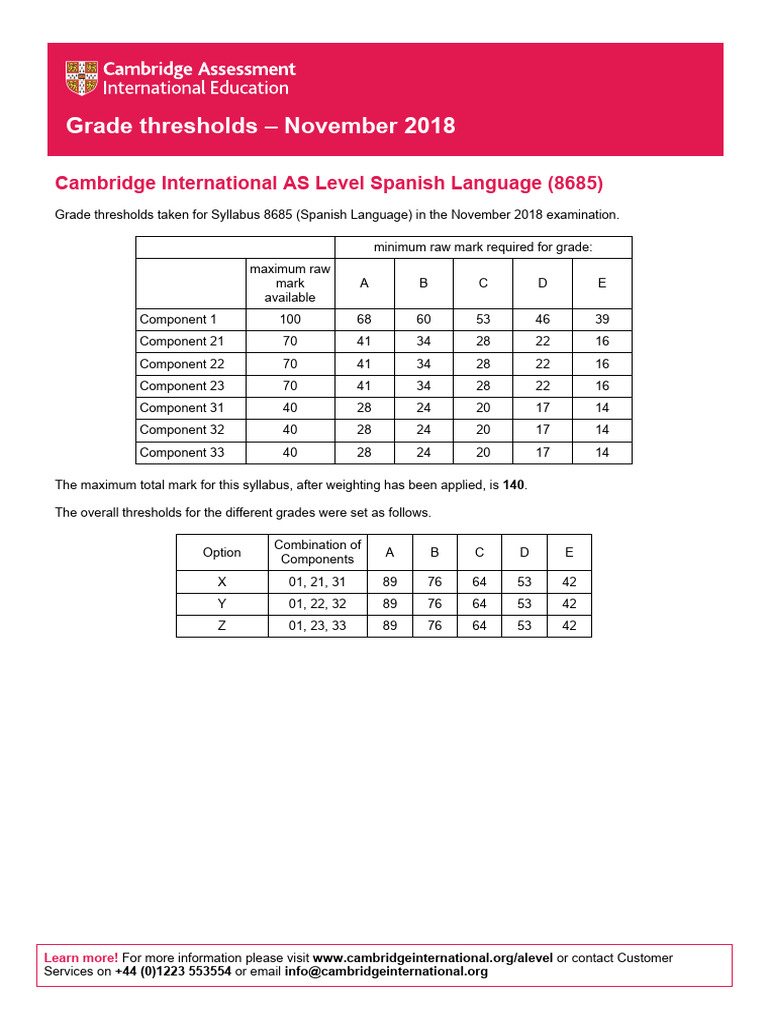 Grade Thresholds - November 2018: Cambridge International AS Level ...