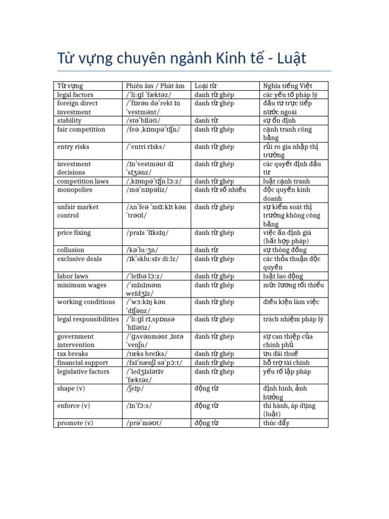 Tu_vung_Kinh_te_Luat | PDF