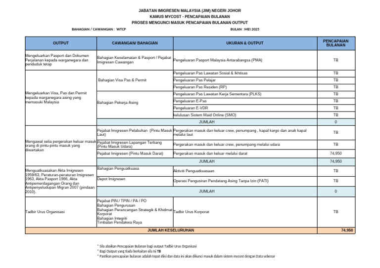 Laporan Bulanan Mycost | PDF
