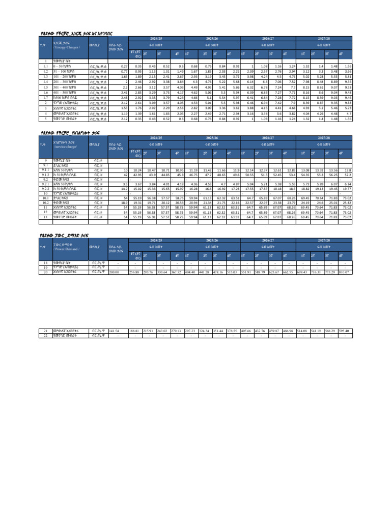 2024 Tariff Detail | PDF