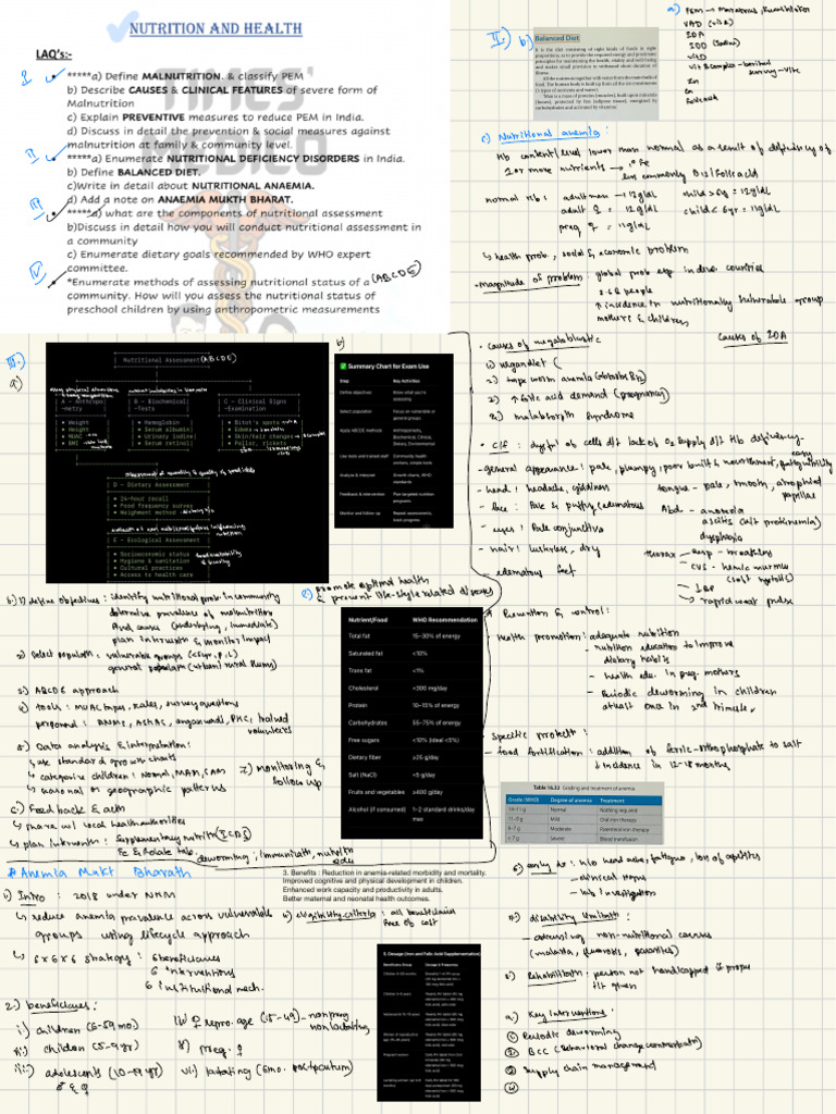 SPM Times Notes | PDF | Nutrition | Diet & Nutrition