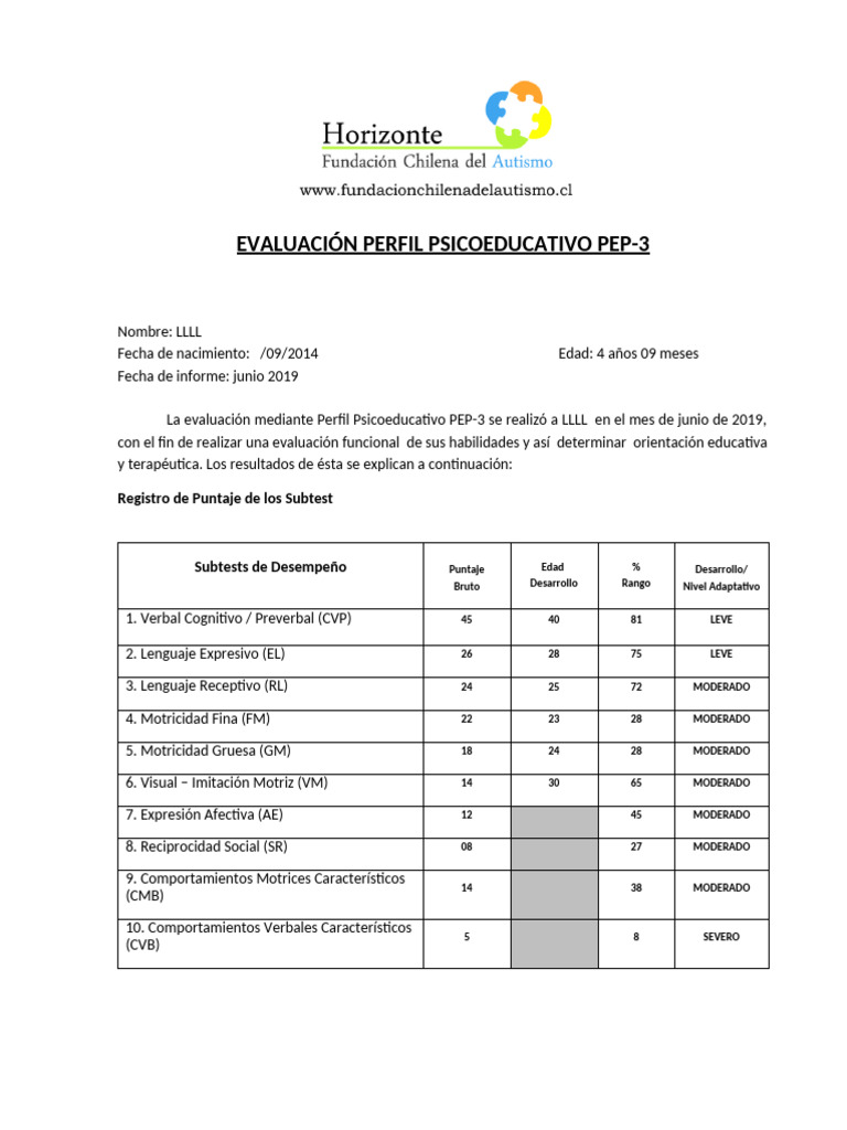 Plantilla_Informe_PEP3 | PDF | Ciencias del comportamiento