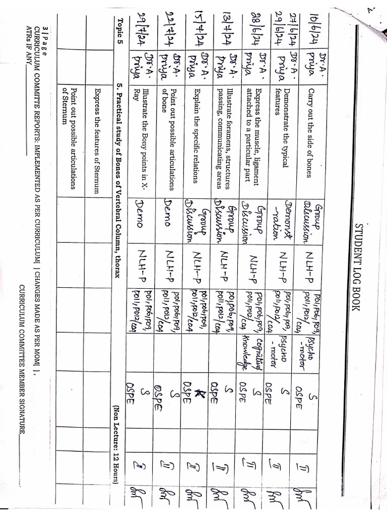Anatomy 1 Practical Log | PDF