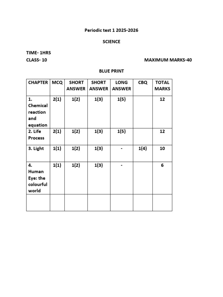 Periodic Test 1blue Print Class 10 | PDF
