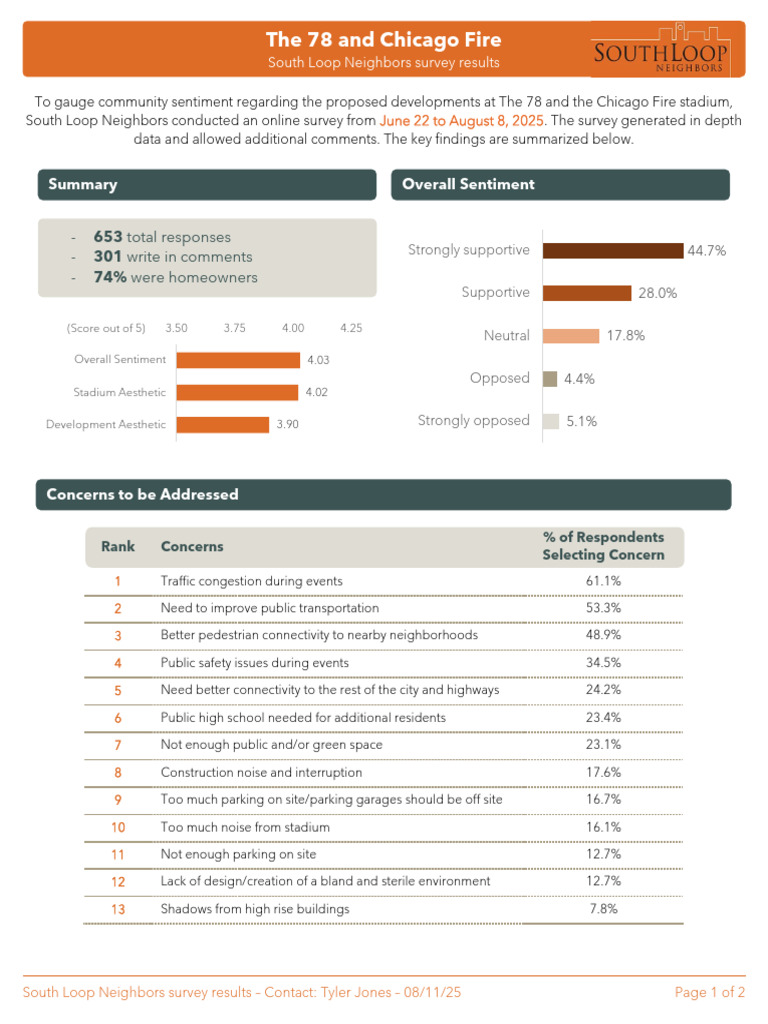SLN 78 Survey Public Fact Sheet | PDF | Urbanization | Environmental Design