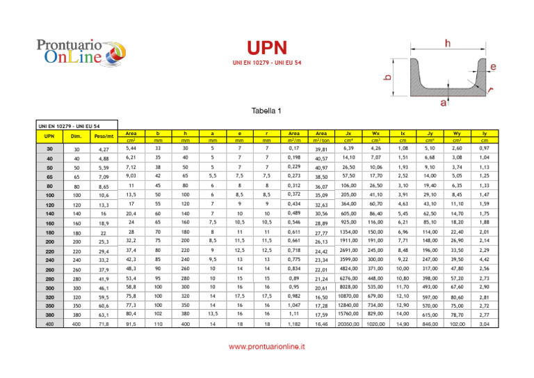 UPN Channel Dimensions Overview | PDF