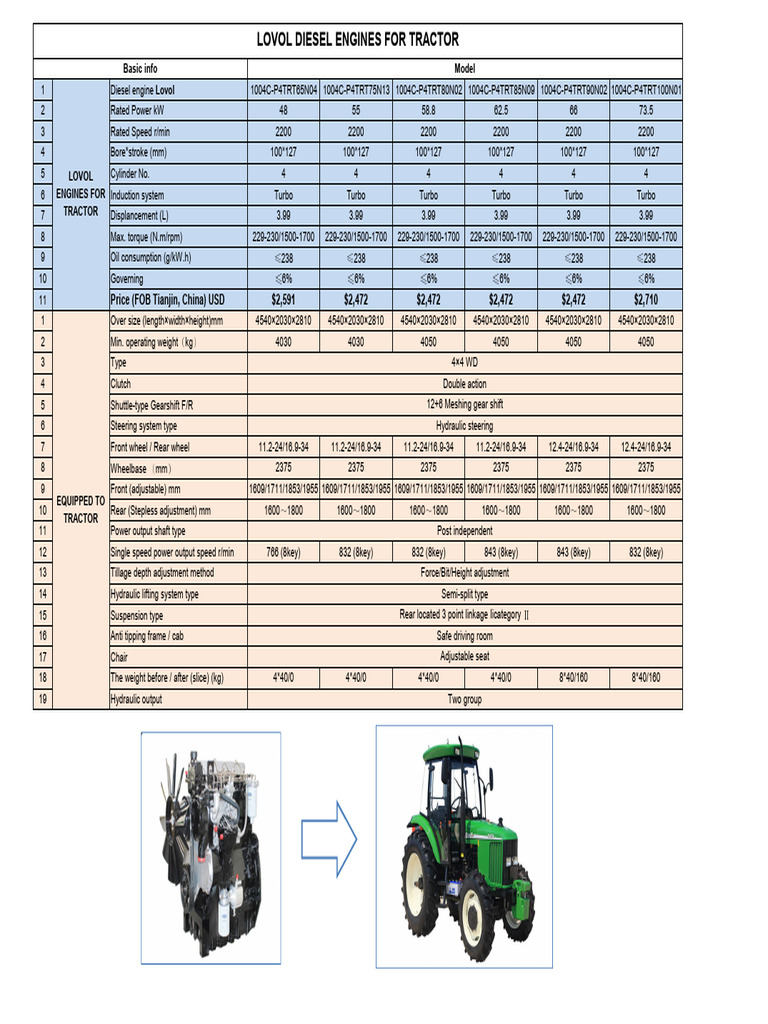 Lovol Diesel Engine Specifications | PDF | Tractor | Wheeled Vehicles