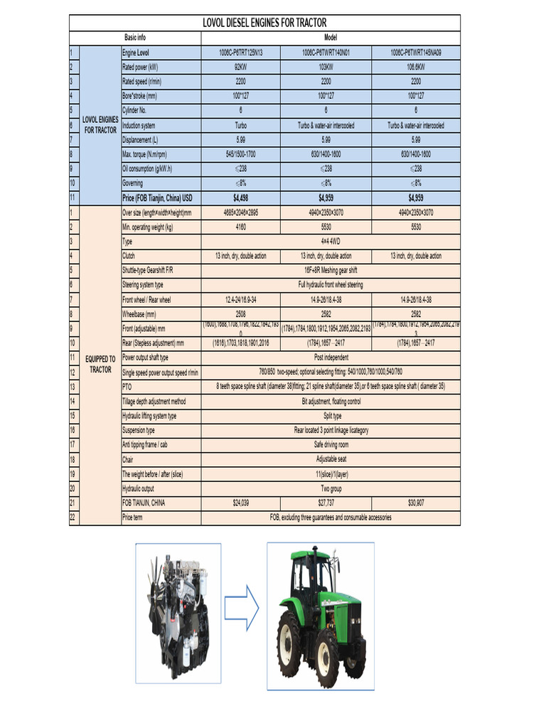Lovol Tractor Engine Specifications | PDF | Tractor | Land Vehicles