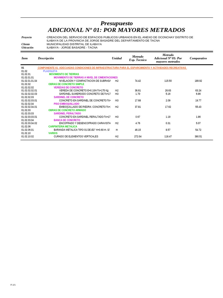 9.7 Cuadro Comparativo de Metrados | PDF | Albañilería | Física Aplicada e Interdisciplinaria