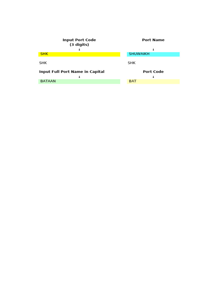 Port Name (Code) | PDF