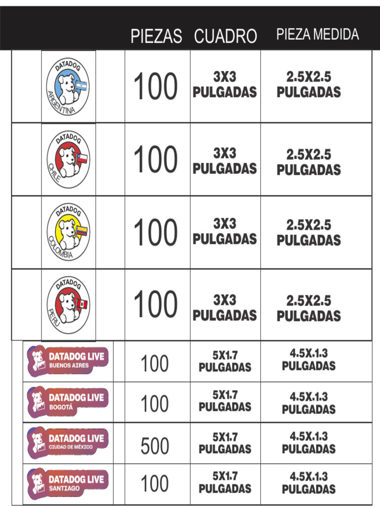 Data Dog Mexico CALCAS | PDF