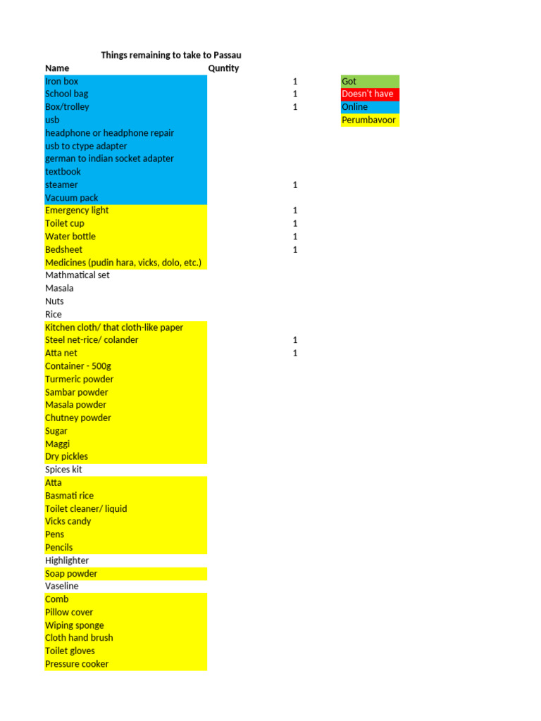 Remaining Items List For Passau - 4 | PDF