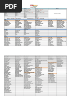 Cafeque Product Analysis | PDF | Marketing