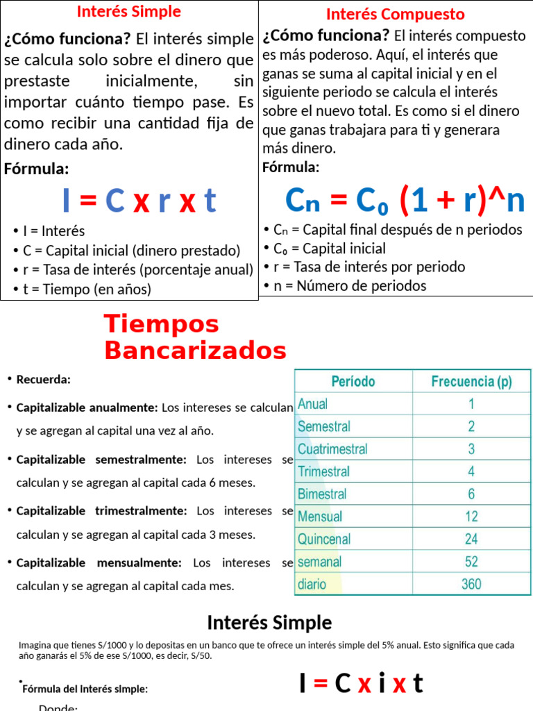 Interés Simple y Compuesto: Guía Práctica | PDF | Interés | Interés ...