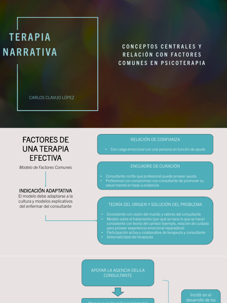 Terapia Narrativa, Conceptos Centrales y Factores Comunes. | PDF | Psicoterapia | Salud mental