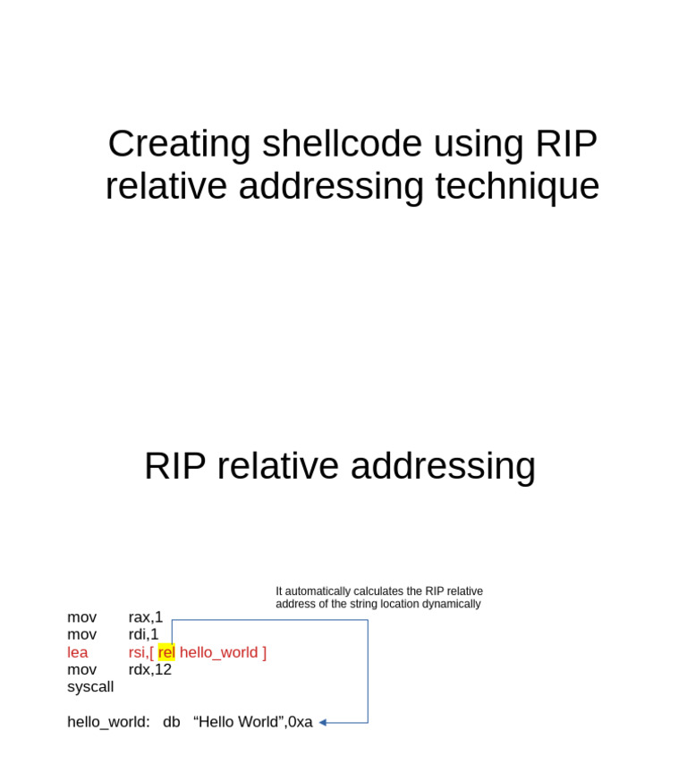 12.2 Shellcode Using Rip Addressing | PDF