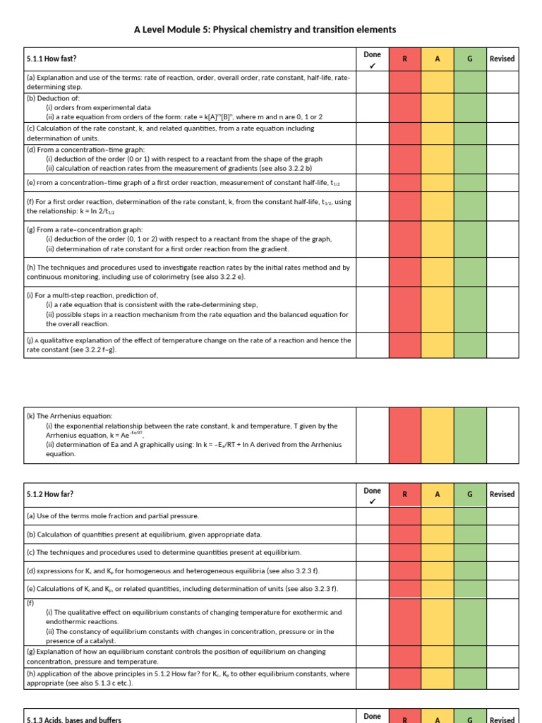 OCR (A) A Level Chemistry Specification Checklist | PDF | Amine | Acid