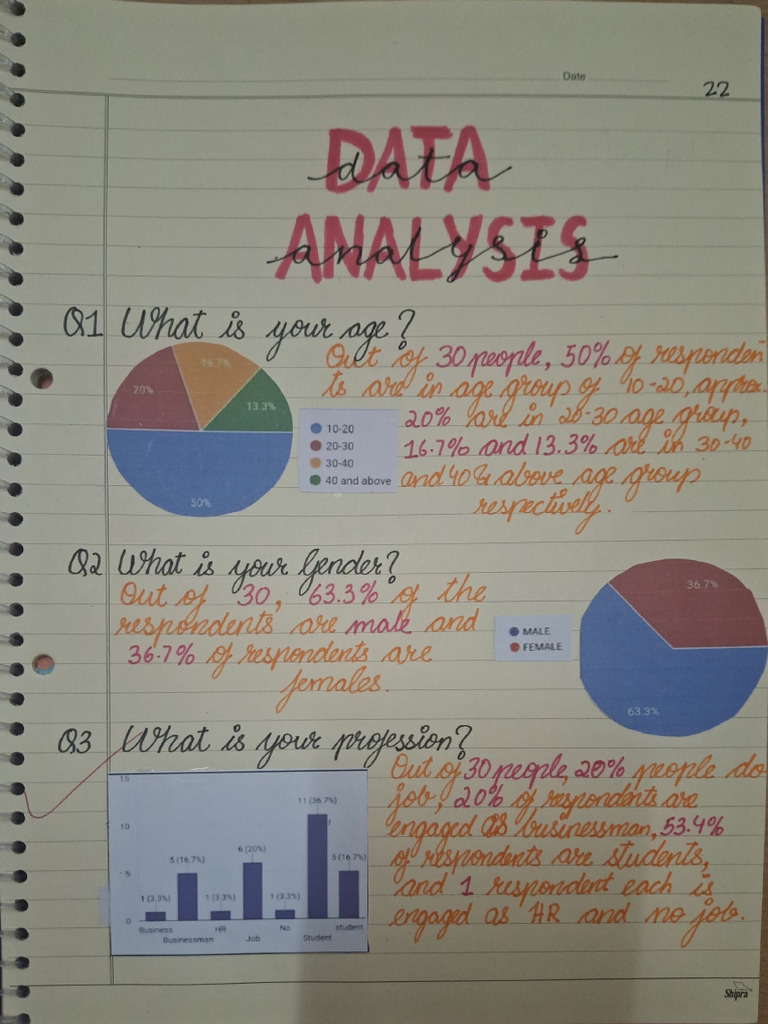 Market Survey Part 2 - Soumya | PDF