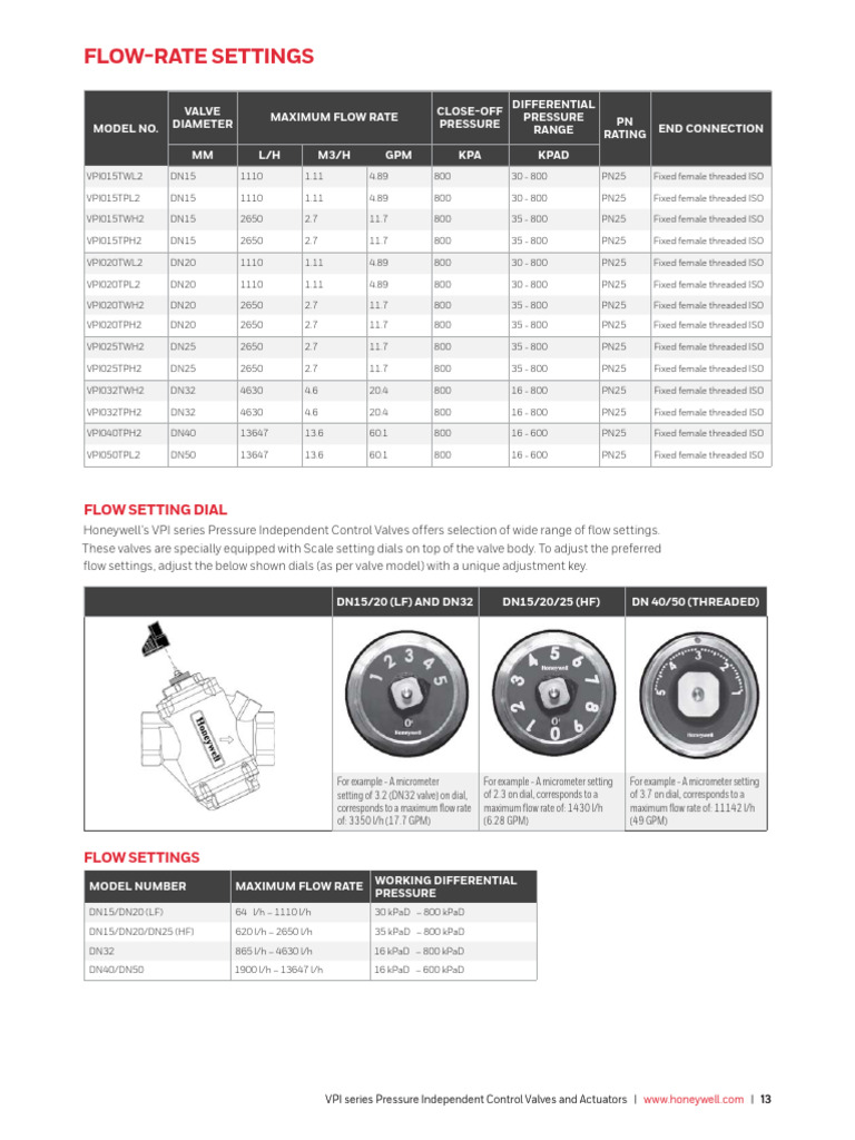 Honeywell VPI Series Flow Settings Guide | PDF | Valve | Chemical ...