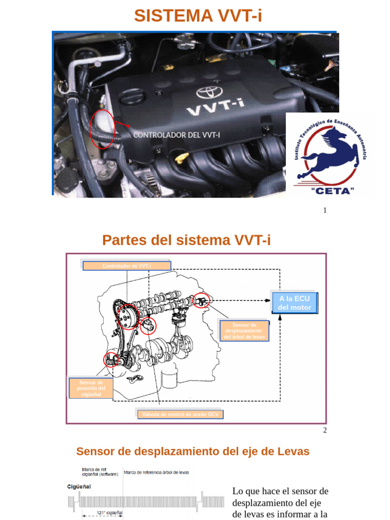 Componentes del Sistema VVT-i en Motores | PDF | Propulsión | Máquinas ...