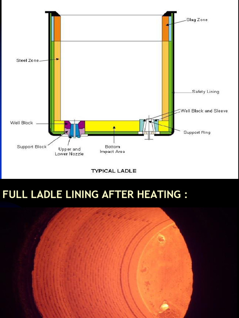 Ladle For Life Improvement Steps | PDF | Refractory | Steel