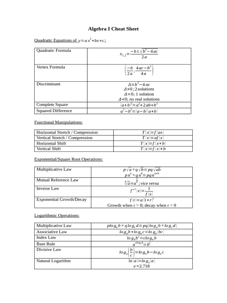 Algebra I Formulas Cheat Sheet | PDF | Quadratic Equation | Algebra