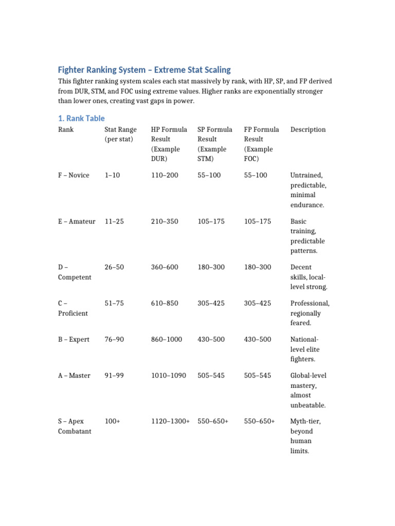 Fighter Ranking System Explained | PDF