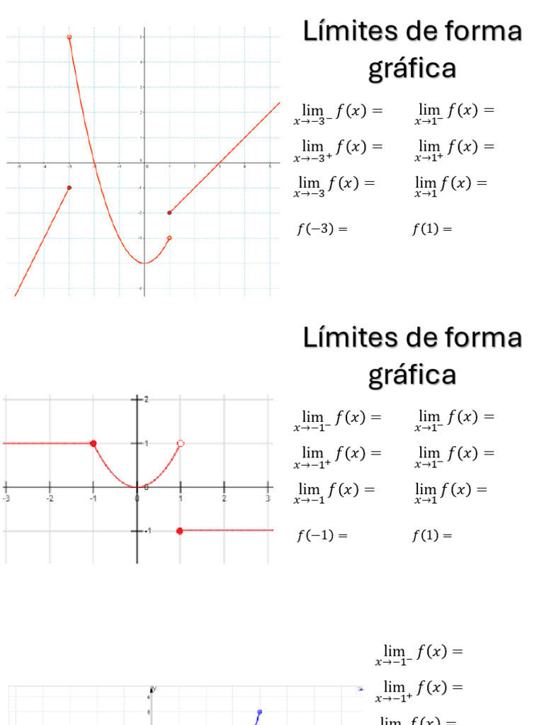Límites de funciones gráficas | PDF