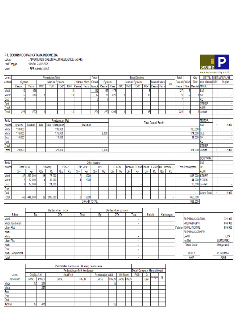 Laporan Harian Igh TGL 23 Juli 2025 Agpr | PDF