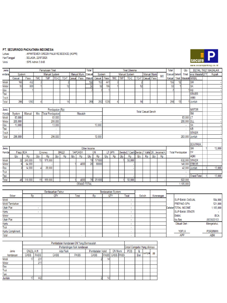 LAPORAN HARIAN IGH TGL 22 JULI 2025 AGPR | PDF